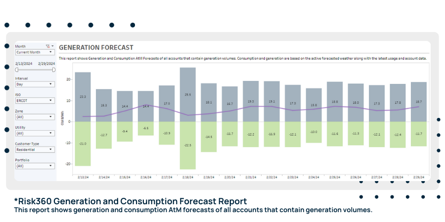 Powwr Updates Risk360 Reporting Suite And User Interface